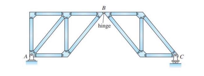 Solved Classify the structure as determinate, indeterminate, | Chegg.com
