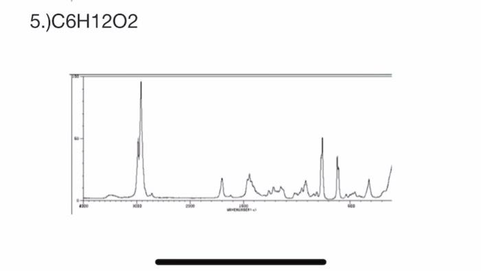 Solved Label the functional groups of the Raman spectrum. | Chegg.com