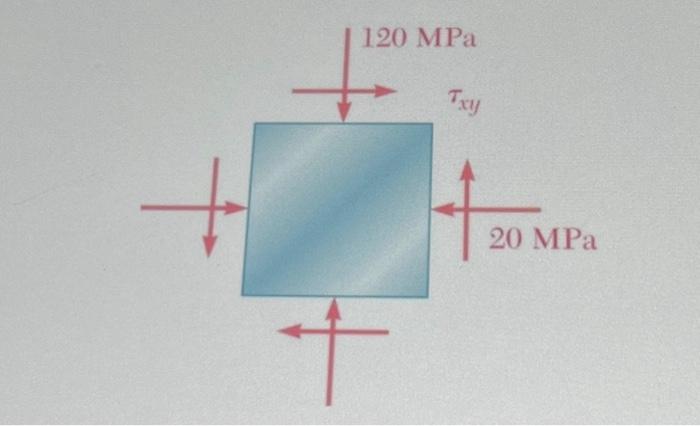 Solved For the element shown, determine the range of values | Chegg.com