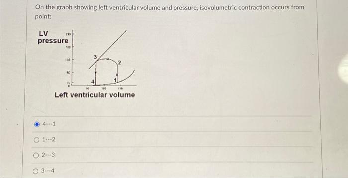Solved On the graph showing left ventricular volume and | Chegg.com