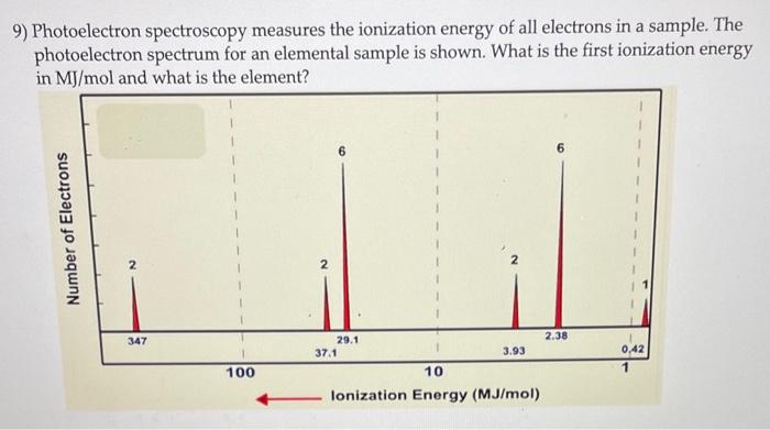 Solved Photoelectron spectroscopy measures the ionization | Chegg.com
