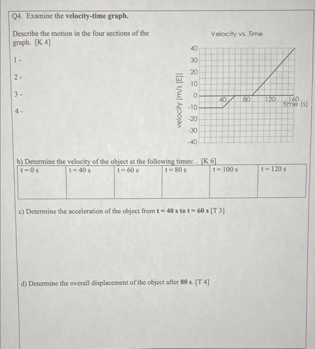 Solved Q4. Examine the velocity-time graph. Describe the | Chegg.com