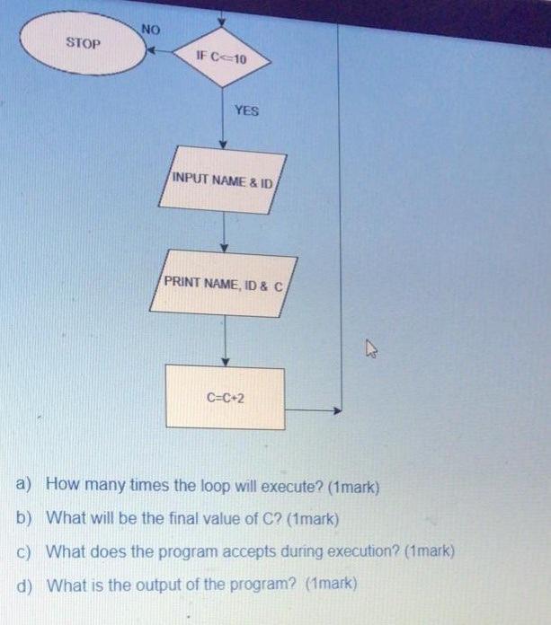 Solved 4. Examine the given flowchart and answer the | Chegg.com
