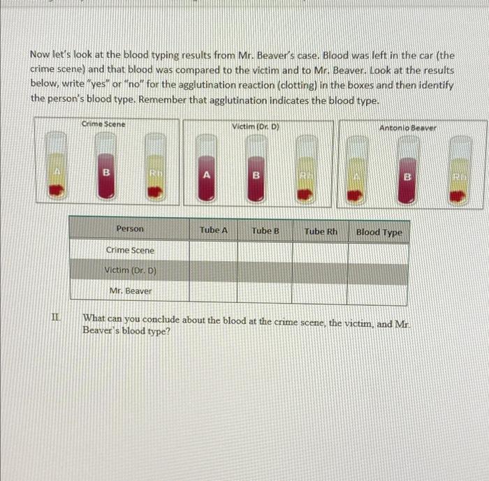 Solved Now let's look at the blood typing results from Mr. | Chegg.com