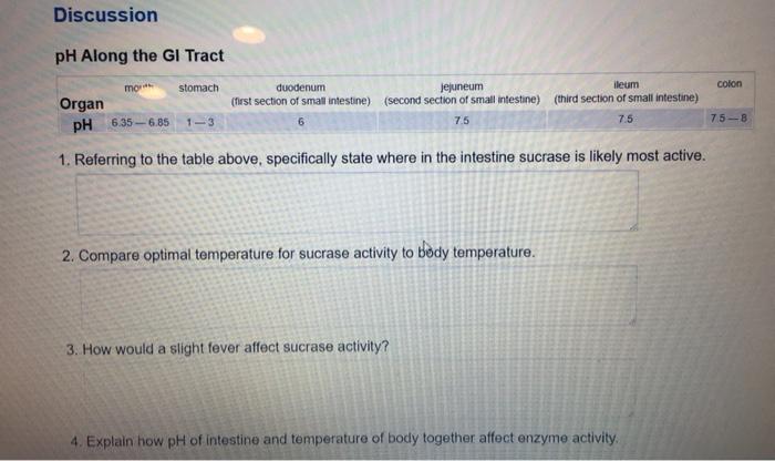 Solved Discussion pH Along the GI Tract more stomach colon | Chegg.com