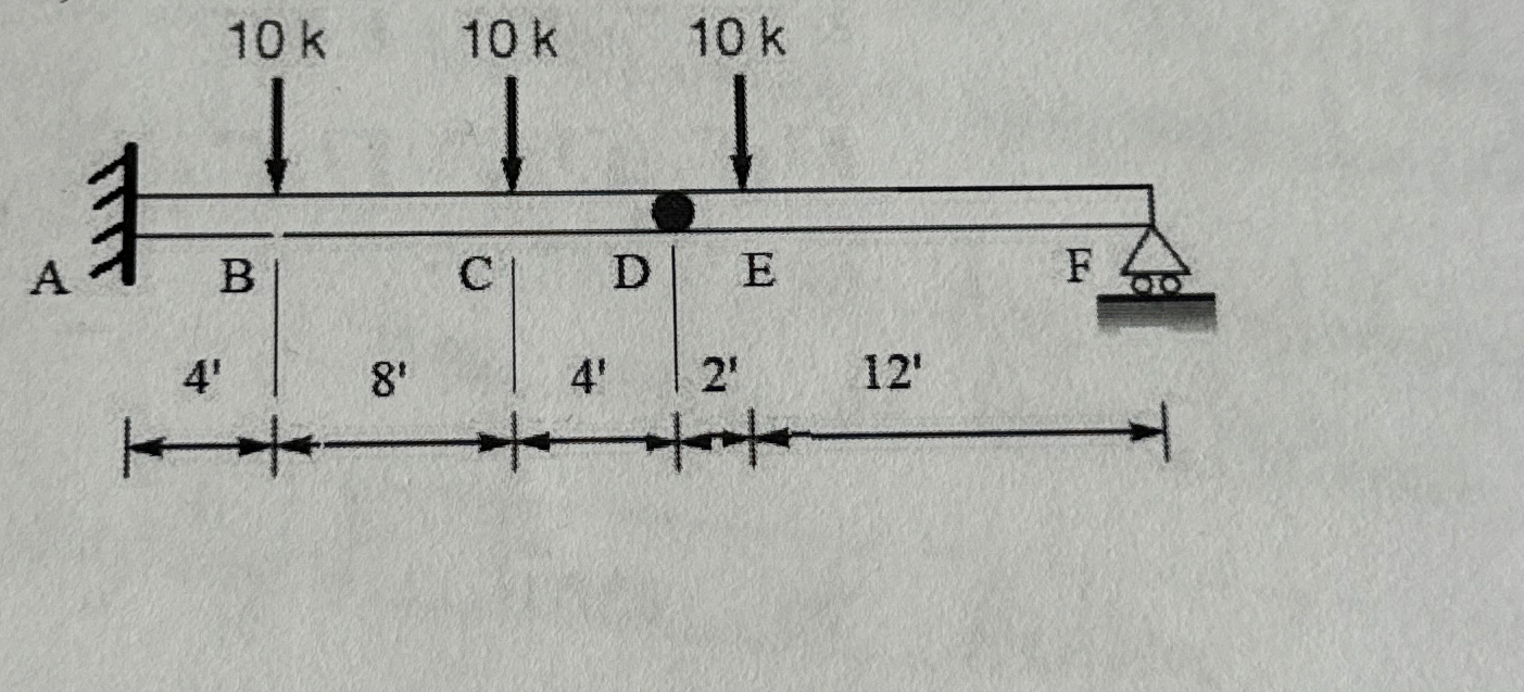 Solved Show the distributed load resultant magnitude and | Chegg.com