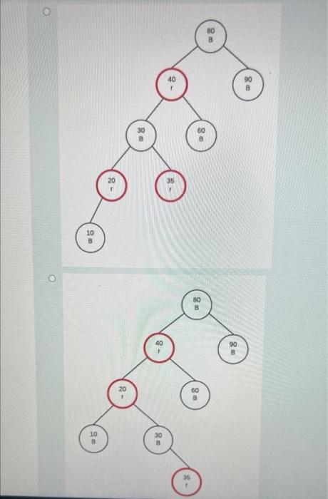 Solved What is the result of inserting 35 into the following | Chegg.com