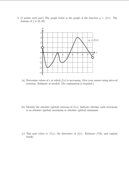 Solved 3. (5 points each part) The graph below is the graph | Chegg.com