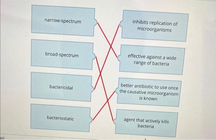 Solved air narrow-spectrum broad-spectrum bactericidal | Chegg.com