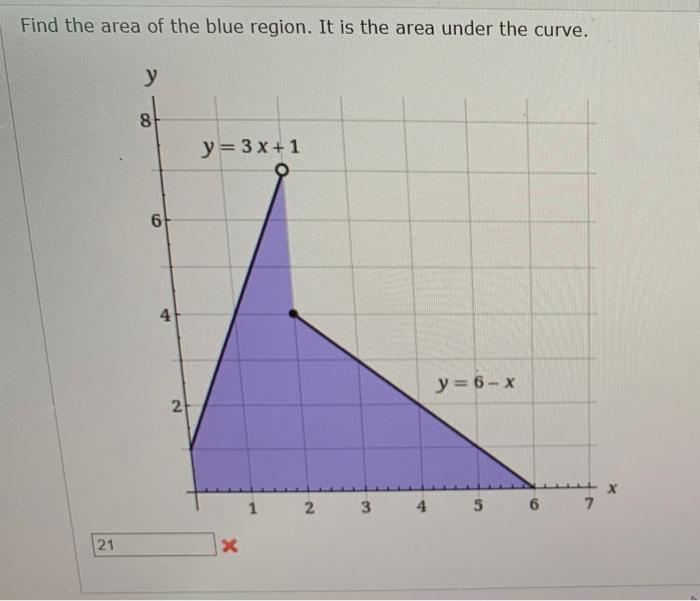 Solved Find the area of the blue region. It is the area | Chegg.com