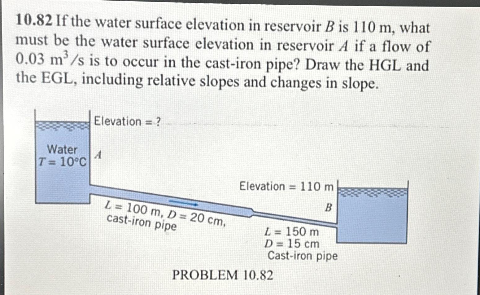 10.82 ﻿If the water surface elevation in reservoir B | Chegg.com