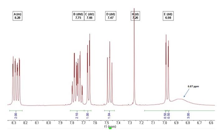 Determine the structure for the unknown compound. | Chegg.com