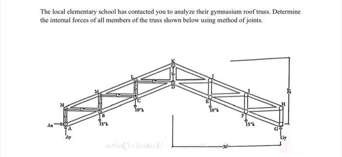 Solved Truss Practice Problems 2: Method of Joints the | Chegg.com