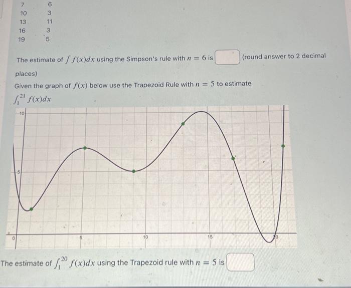 Solved Given the table below estimate ∫119f(x)dx using the | Chegg.com