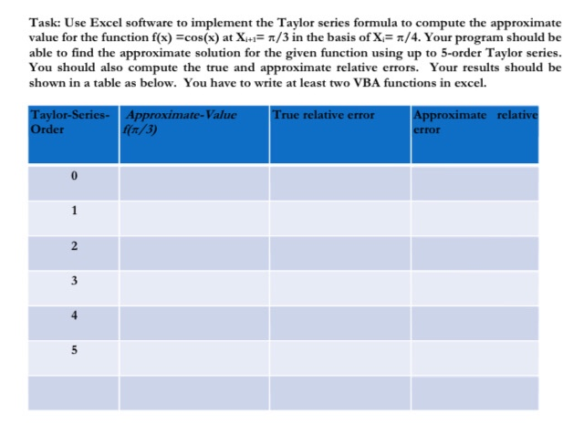 Solved Task: Use Excel software to implement the Taylor | Chegg.com