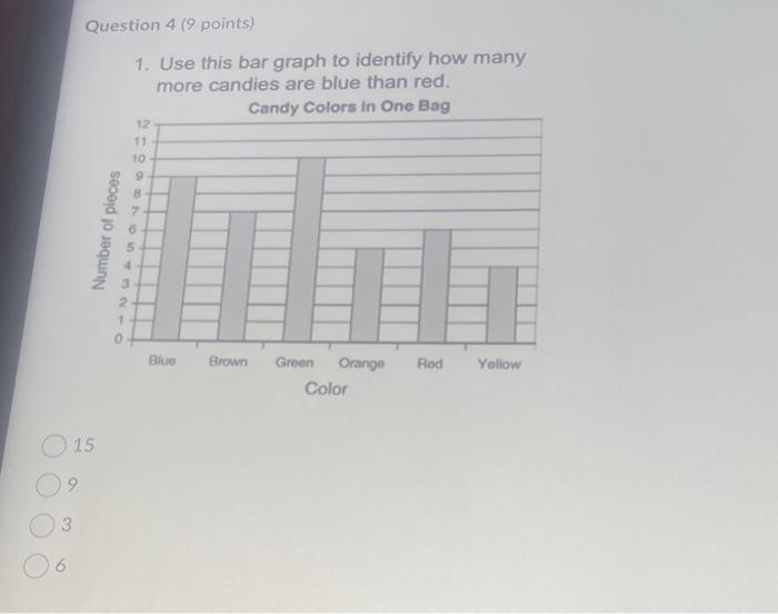Solved 1. Use this bar graph to identify how many more | Chegg.com