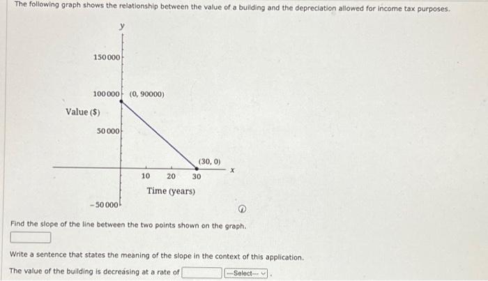 Solved The following graph shows the relationship between | Chegg.com