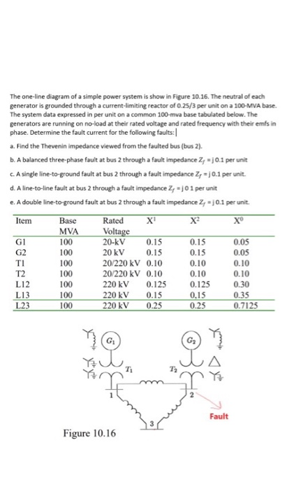 Solved The one-line diagram of a simple power system is show | Chegg.com