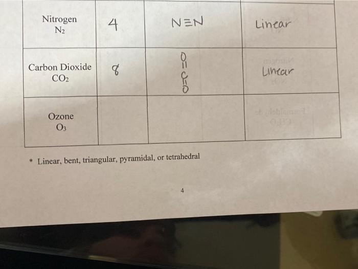 Solved Nitrogen N2 4 4. NEN Linear Carbon Dioxide CO2 8 هتل | Chegg.com