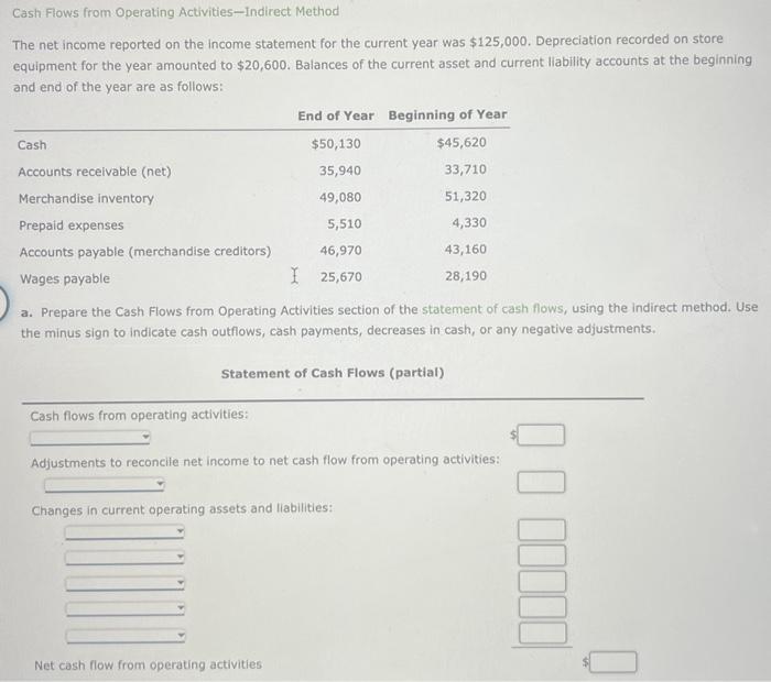 Solved Cash Flows from Operating Activities-Indirect Method | Chegg.com