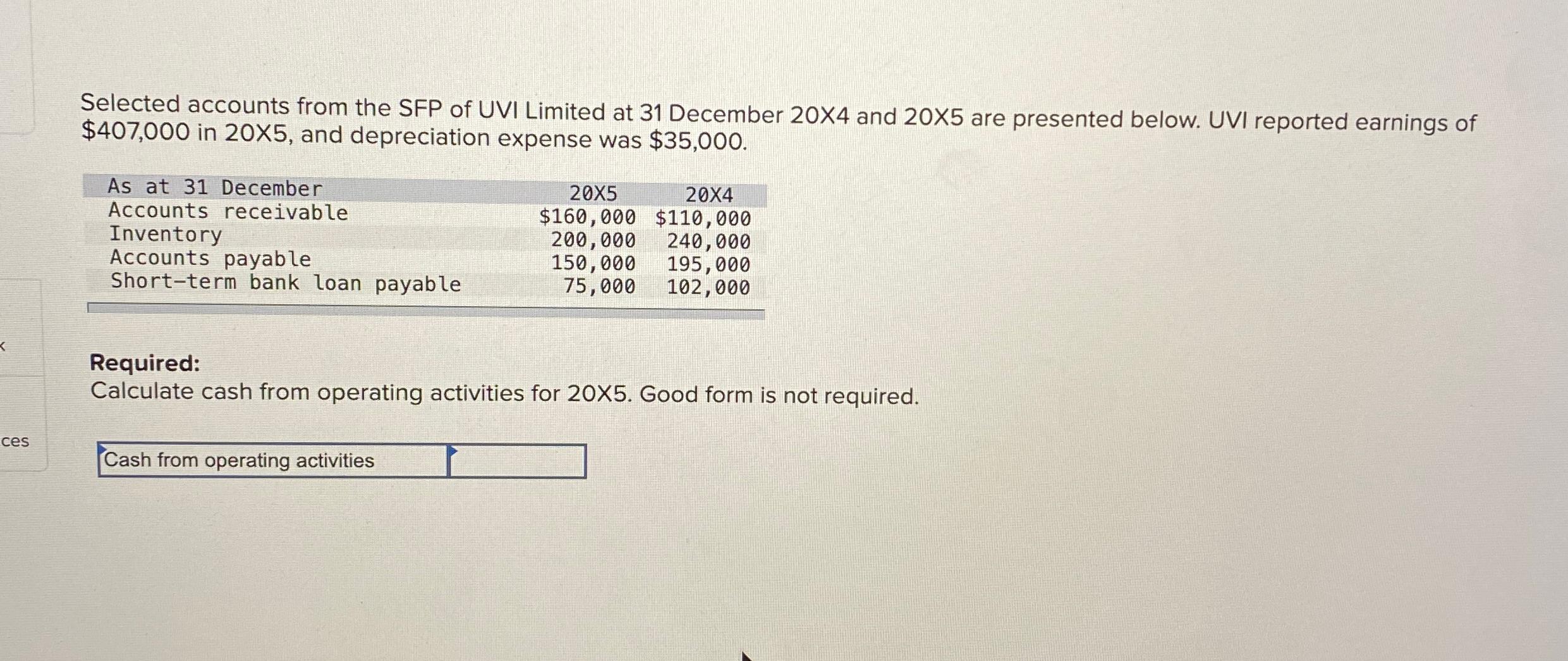 Solved Selected accounts from the SFP of UVI Limited at 31 | Chegg.com