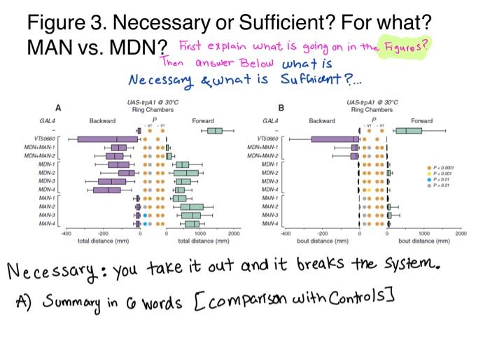 Figure 3. Necessary or Sufficient? For what? MAN vs. | Chegg.com