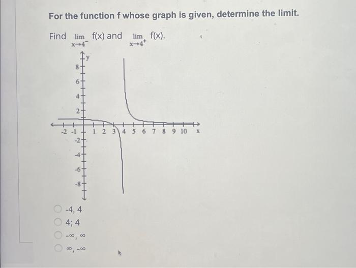 Solved For the function f whose graph is given, determine | Chegg.com