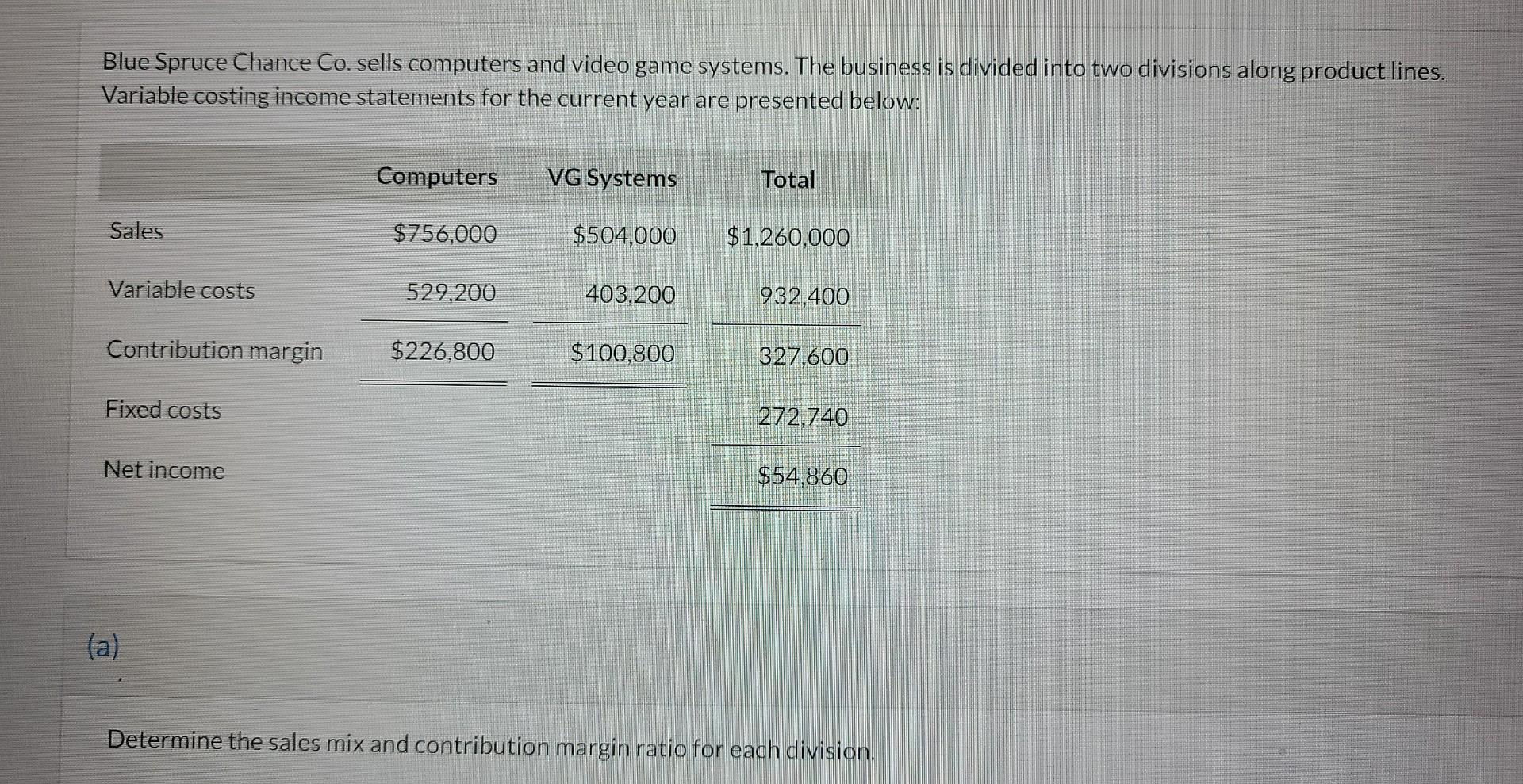 Solved Blue Spruce Chance Co. sells computers and video game | Chegg.com