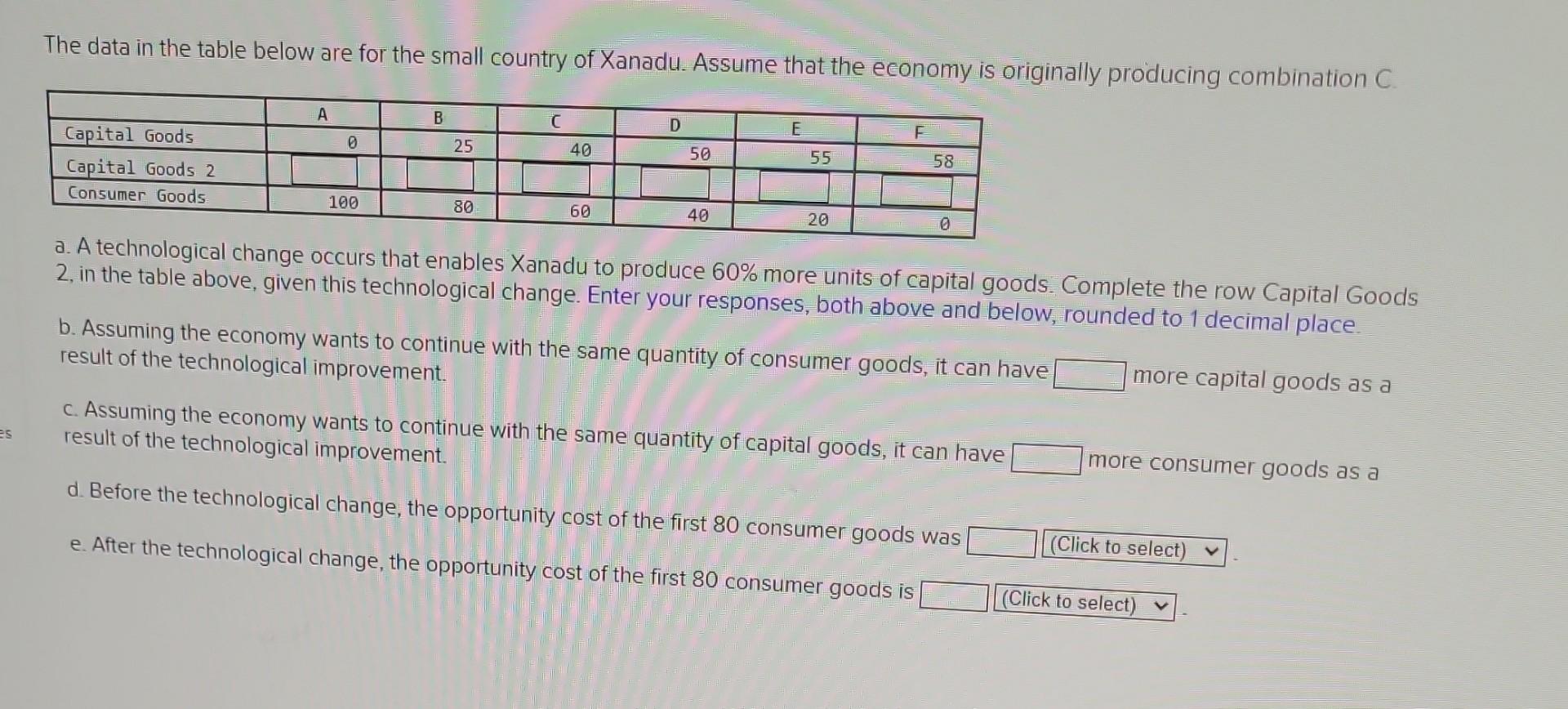 Solved The data in the table below are for the small country | Chegg.com