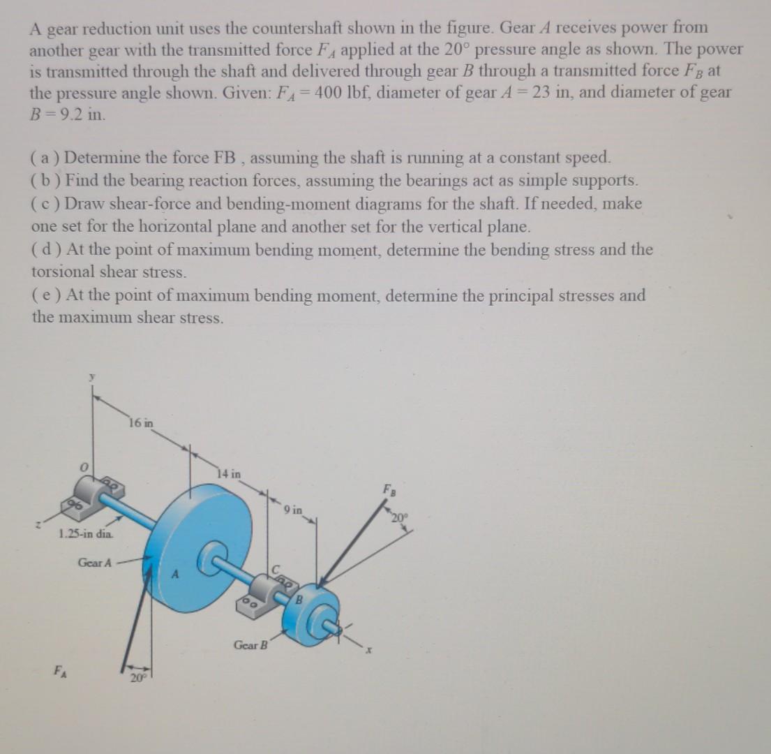 Solved A gear reduction unit uses the countershaft shown in | Chegg.com