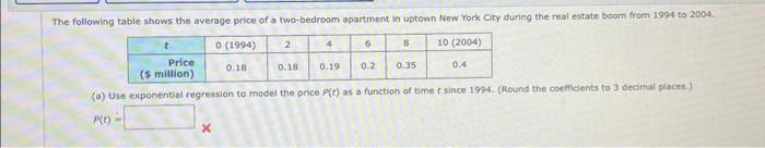 Solved The following table shows the average price of a | Chegg.com