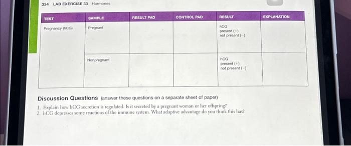 Solved 334 LAB EXERCISE 33 Hormones TEST Pregnancy (hCG) | Chegg.com