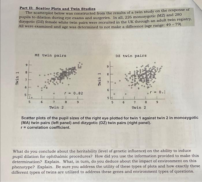 Solved Part II: Scatter Plots and Twin Studies The | Chegg.com