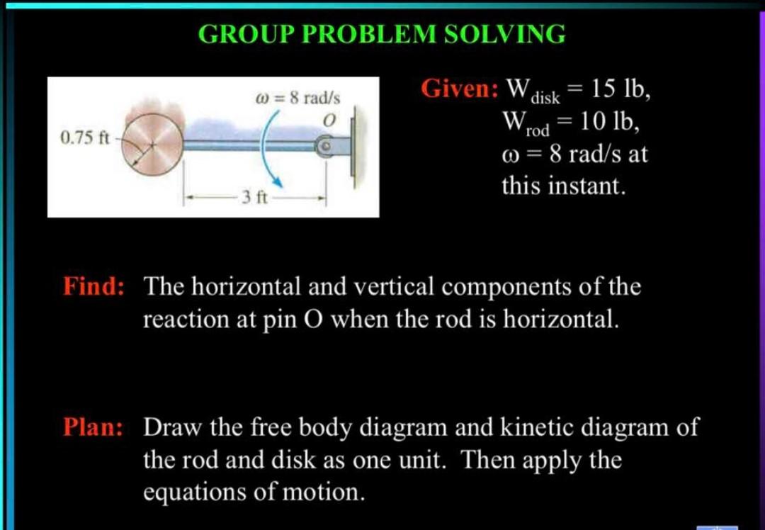 Solved GROUP PROBLEM SOLVING Given: Wa = 15 lb, @) = 8 rad/s | Chegg.com