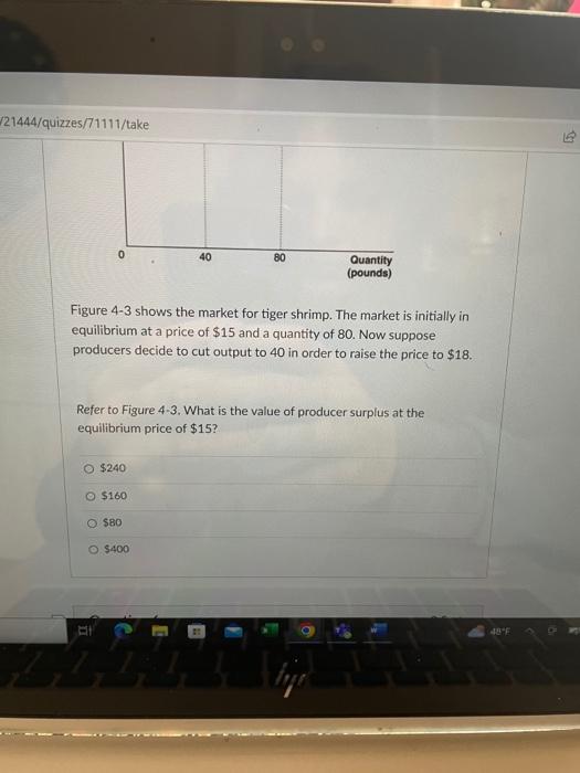 Solved Figure 4-3 Figure 4-3 shows the market for tiger | Chegg.com
