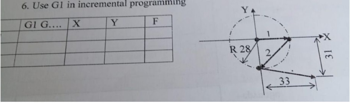 Solved Use G1 ﻿in Incremental Programming 