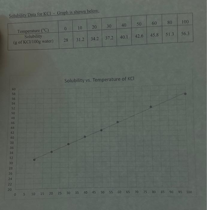 Solved Data Table \begin{tabular}{|l|l|} \hline | Chegg.com