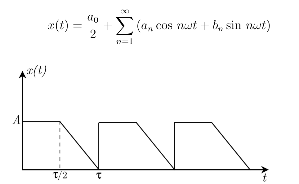 Solved Calculate The Fourier Series Approximation Of The