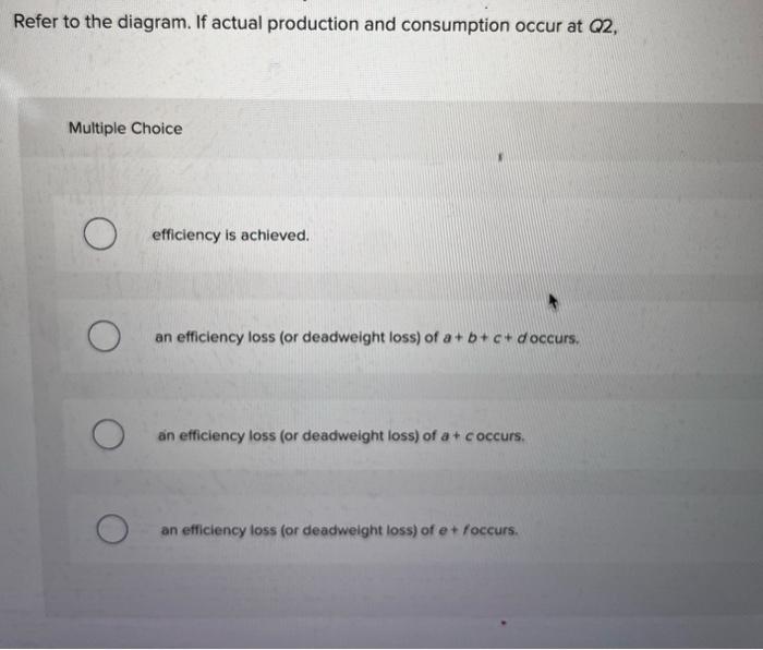 Solved MC Qu. 04-17 Refer to the diagram. If actual... Refer | Chegg.com Solved MC Qu. 04-17 Refer to the diagram. If actual... Refer | Chegg.com