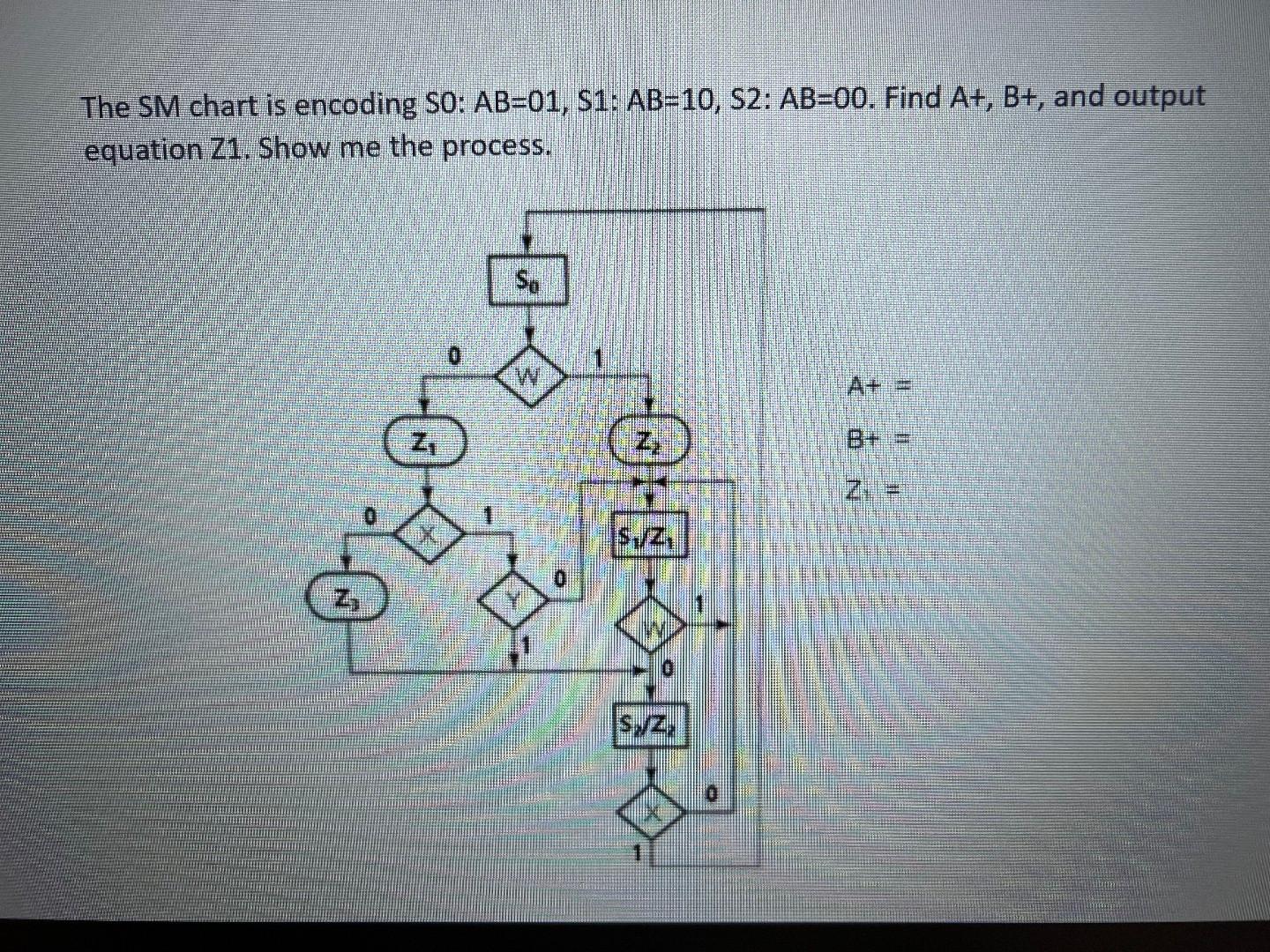 Solved The SM chart is encoding S0:AB=01,S1:AB=10,S2:AB=00. | Chegg.com