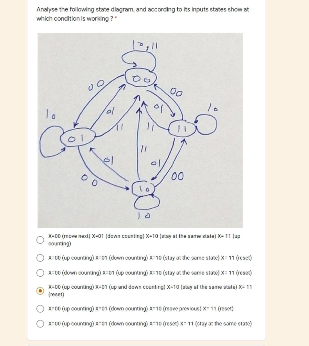 Solved Analyse the following state diagram, and according to | Chegg.com