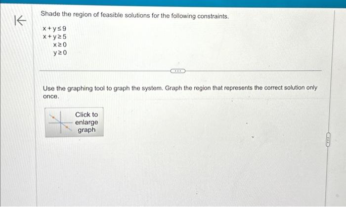 Solved Shade the region of feasible solutions for the | Chegg.com