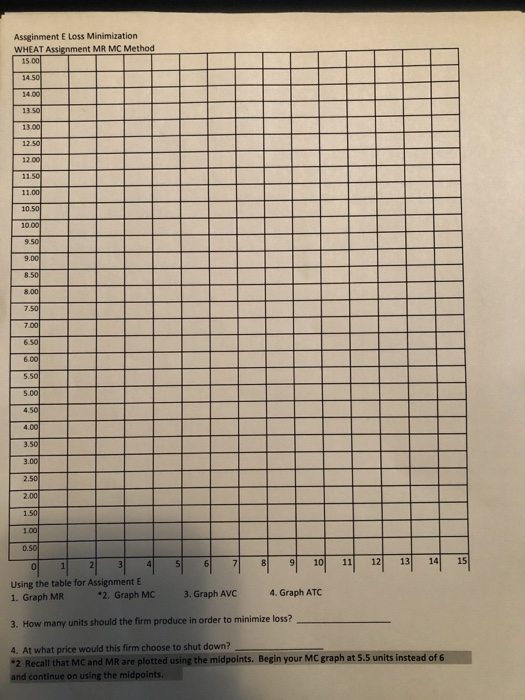 Solved Use the conpleted table to graph MC, MR, AVC, ATC. In | Chegg.com