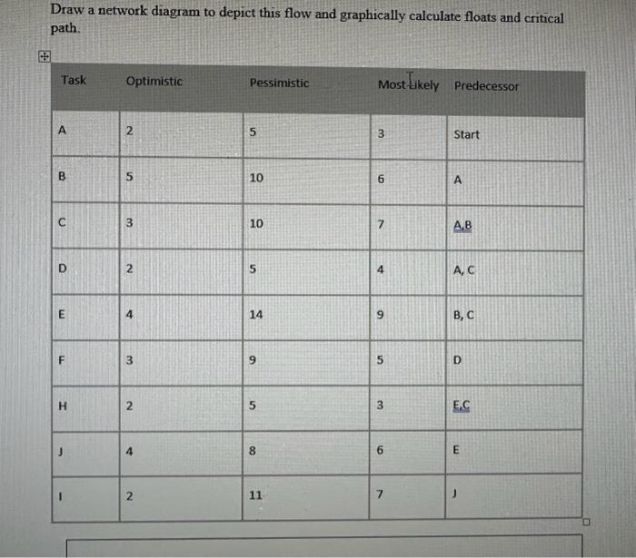 Draw Enough Of The Flow Diagram For Xn To Establish Solved D