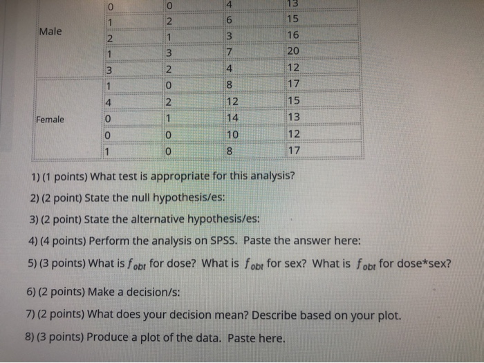 Solved Question Completion Status: QUESTION 34 SPSS Question | Chegg.com