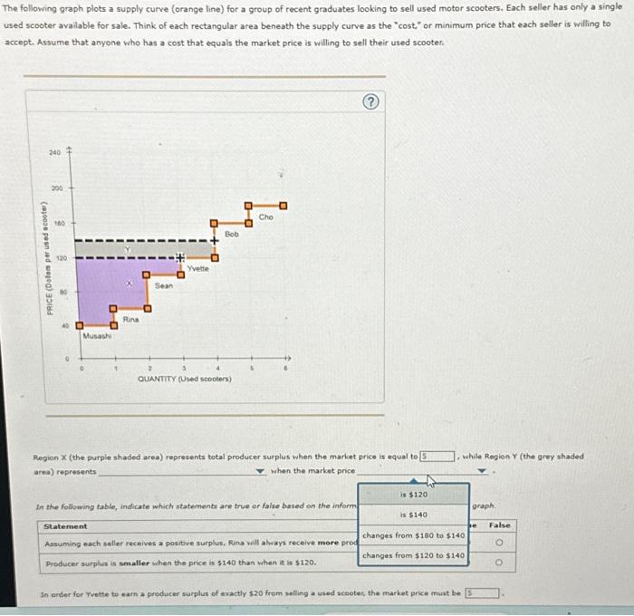 Solved The following graph plots a supply curve (orange | Chegg.com