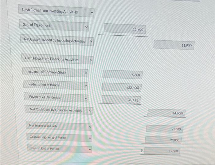Solved Cash Flows from Operating Activities Netincome | Chegg.com