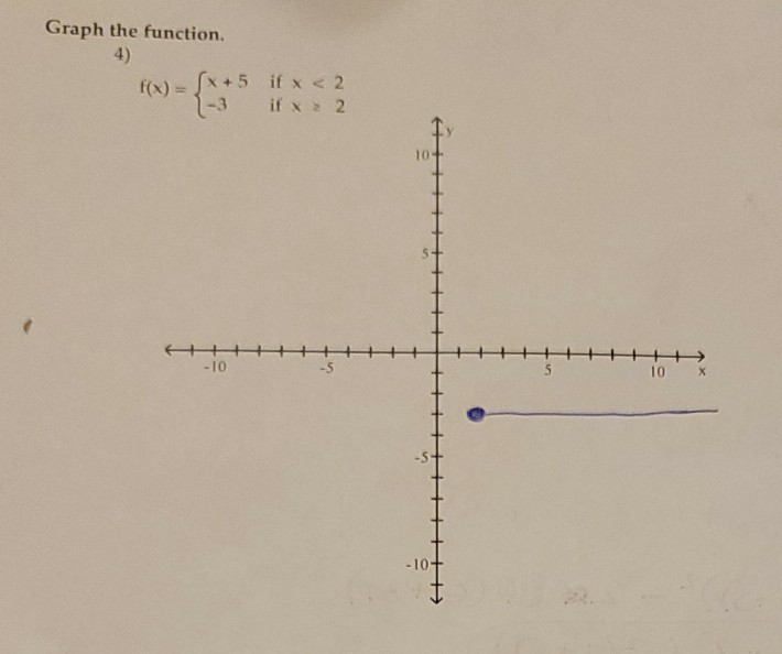 Solved Graph the function. 4) f(x) = Sx+5 itx