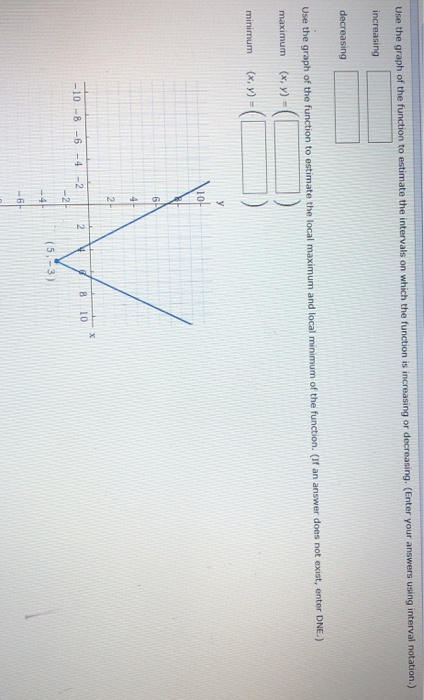 Solved Use the graph of the function to estimate the | Chegg.com