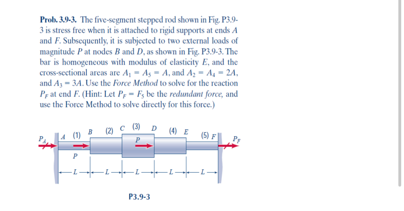 Solved Prob. 3.9-3. ﻿The five-segment stepped rod shown in | Chegg.com